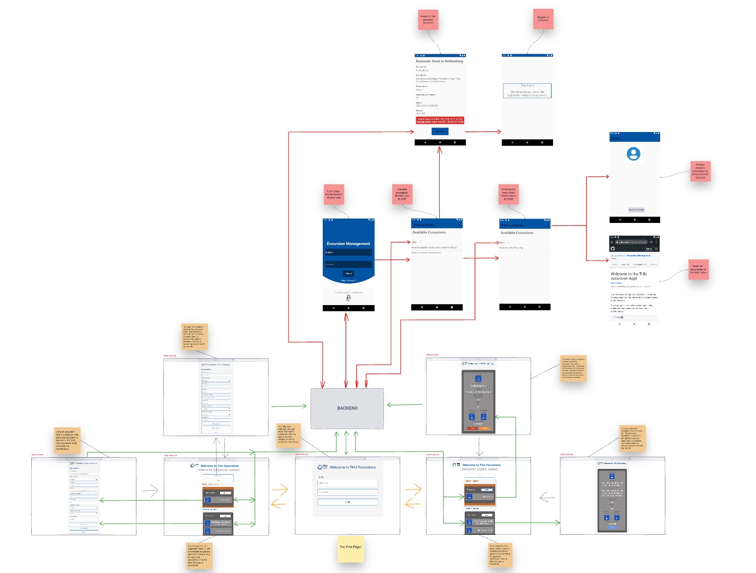 GitHub - mochaab/Excursion-Management