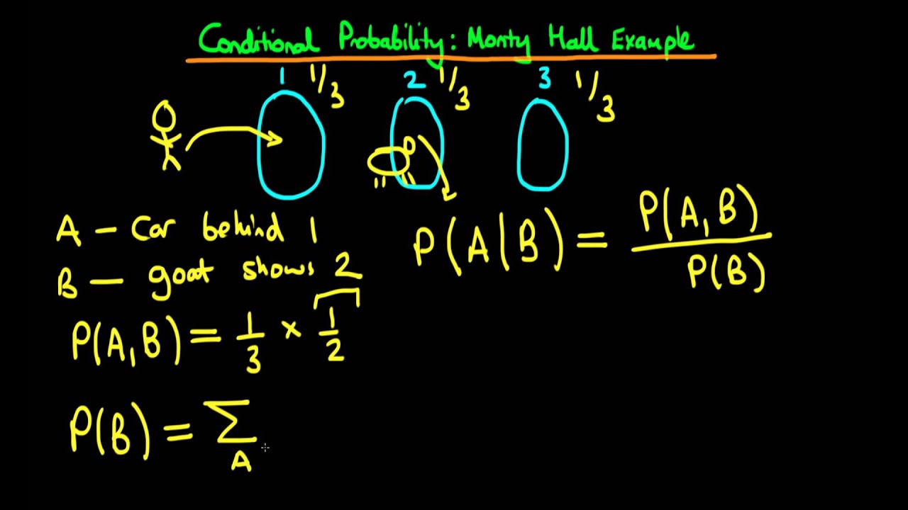 GitHub - DominicSimpson/themontyhallproblem: Attempt (not entirely successfully) at solving The ...