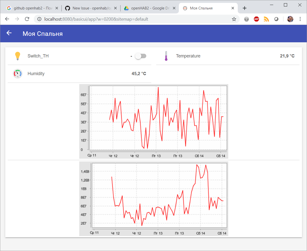 Chart display temperature values in exponentional forma · Issue #1033 · openhab/openhab-core ...