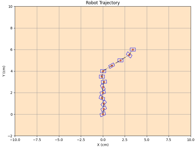GitHub - uncobruce/viconplotter: Vicon Robot Trajectory Plotter