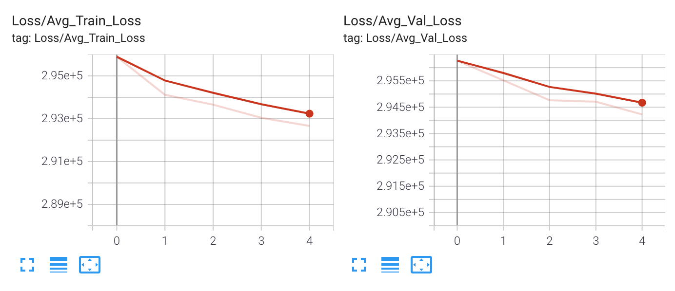 GitHub - bnaman50/user_engagement_regression