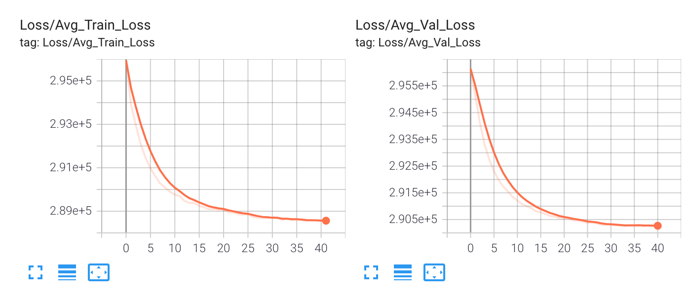 GitHub - bnaman50/user_engagement_regression