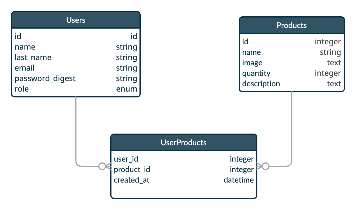 GitHub - jgiunta/wisboo_onboarding_rails: Wisboo Onboarding Rails Project