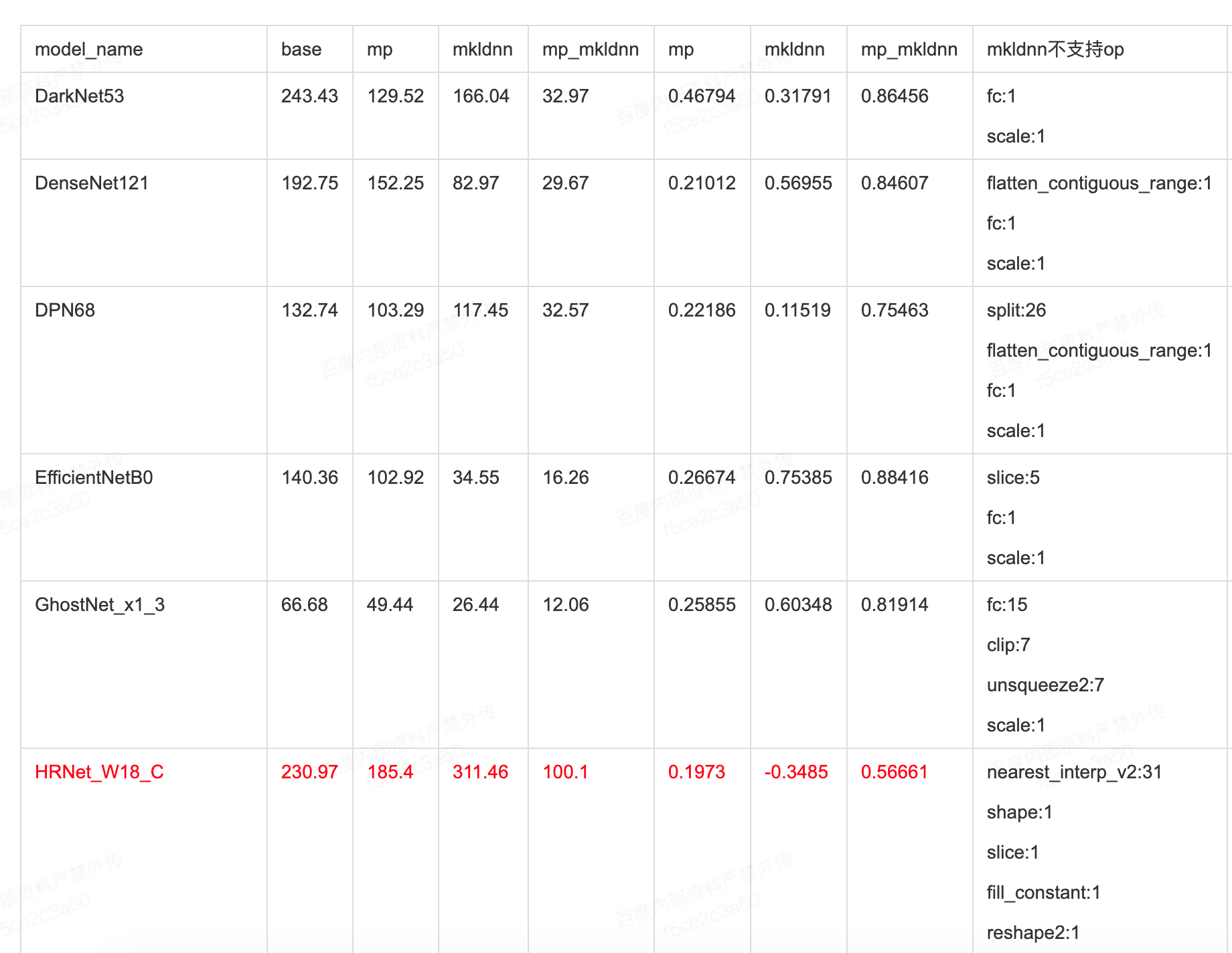 [oneDNN] More ops need oneDNN enabling · Issue #32282 · PaddlePaddle ...