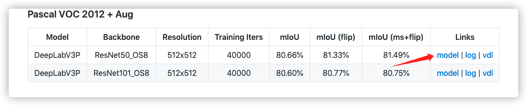 variables of backbone and head are not in pretrained model · Issue #1276 · PaddlePaddle ...