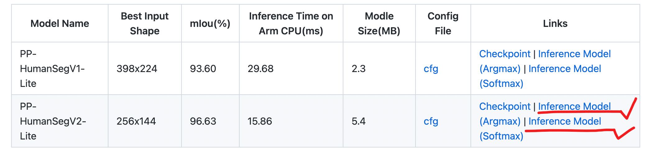humanseg_v2 to use shuffle_channel op instead of reshape+transpose ...