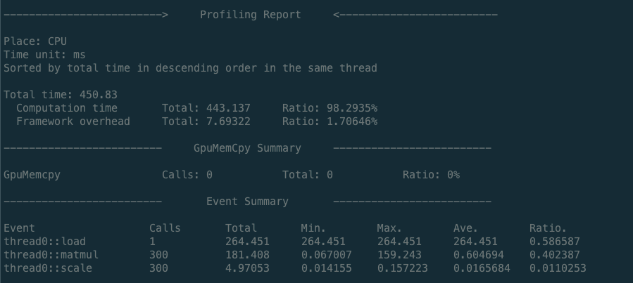 The performance of matmul op depends the weight · Issue #27704 · PaddlePaddle/Paddle · GitHub