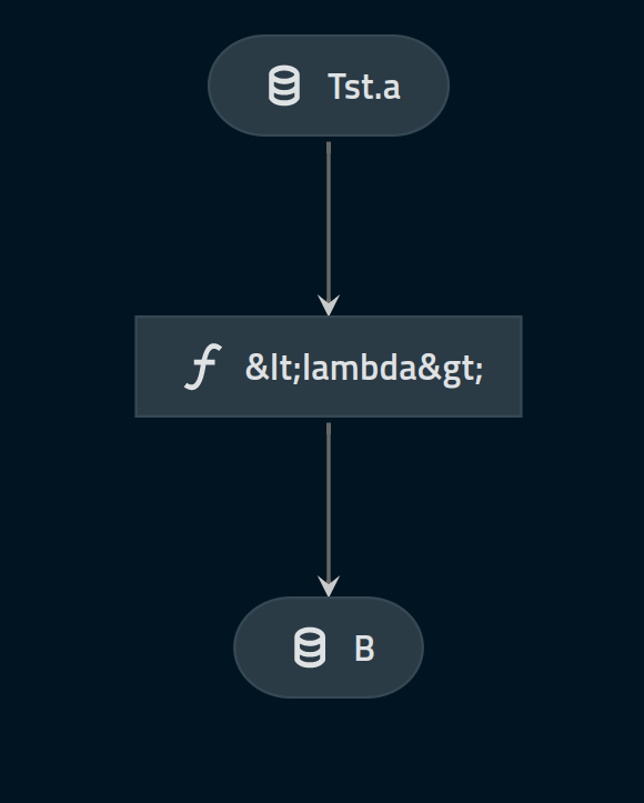 Pretty Print Names Do Not Work In Namespaced Transcoded Datasets · Issue 859 · Kedro Orgkedro