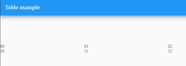 Table Default Column Flexing Is Hard To Debug When Scrolling Horizontally · Issue 38526