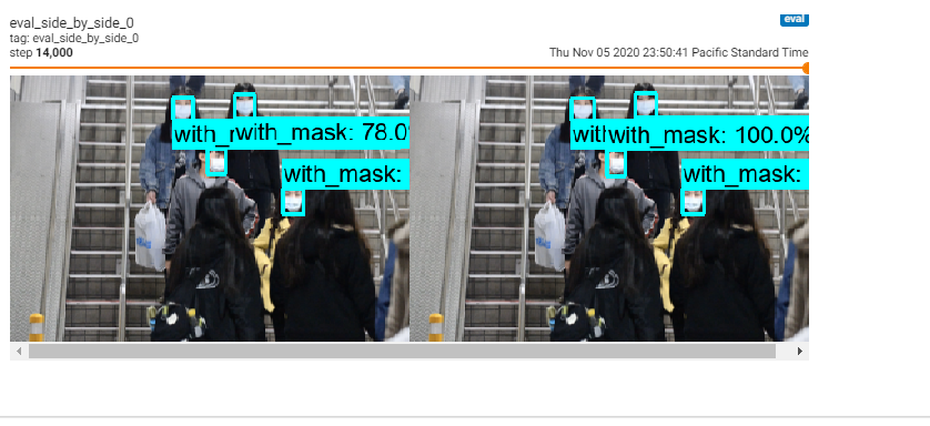 Messed Up Color Of Training Image Examples In Tensorboard · Issue 9452 · Tensorflowmodels · Github