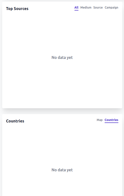 top sources and countries sections not working · Issue #1919 · plausible/analytics · GitHub