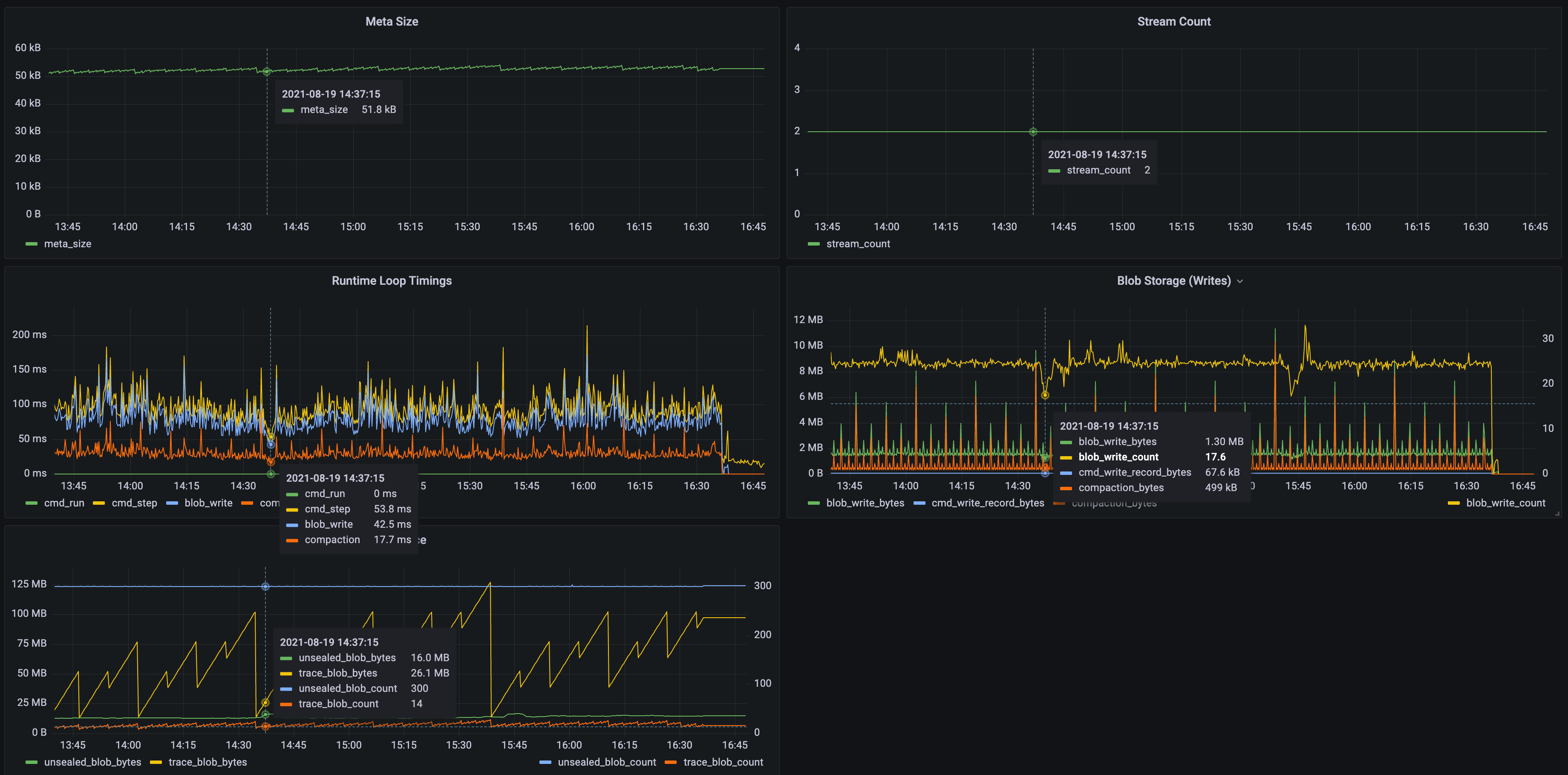 persist: initial stability/perf tuning · Issue #7902 · MaterializeInc/materialize · GitHub