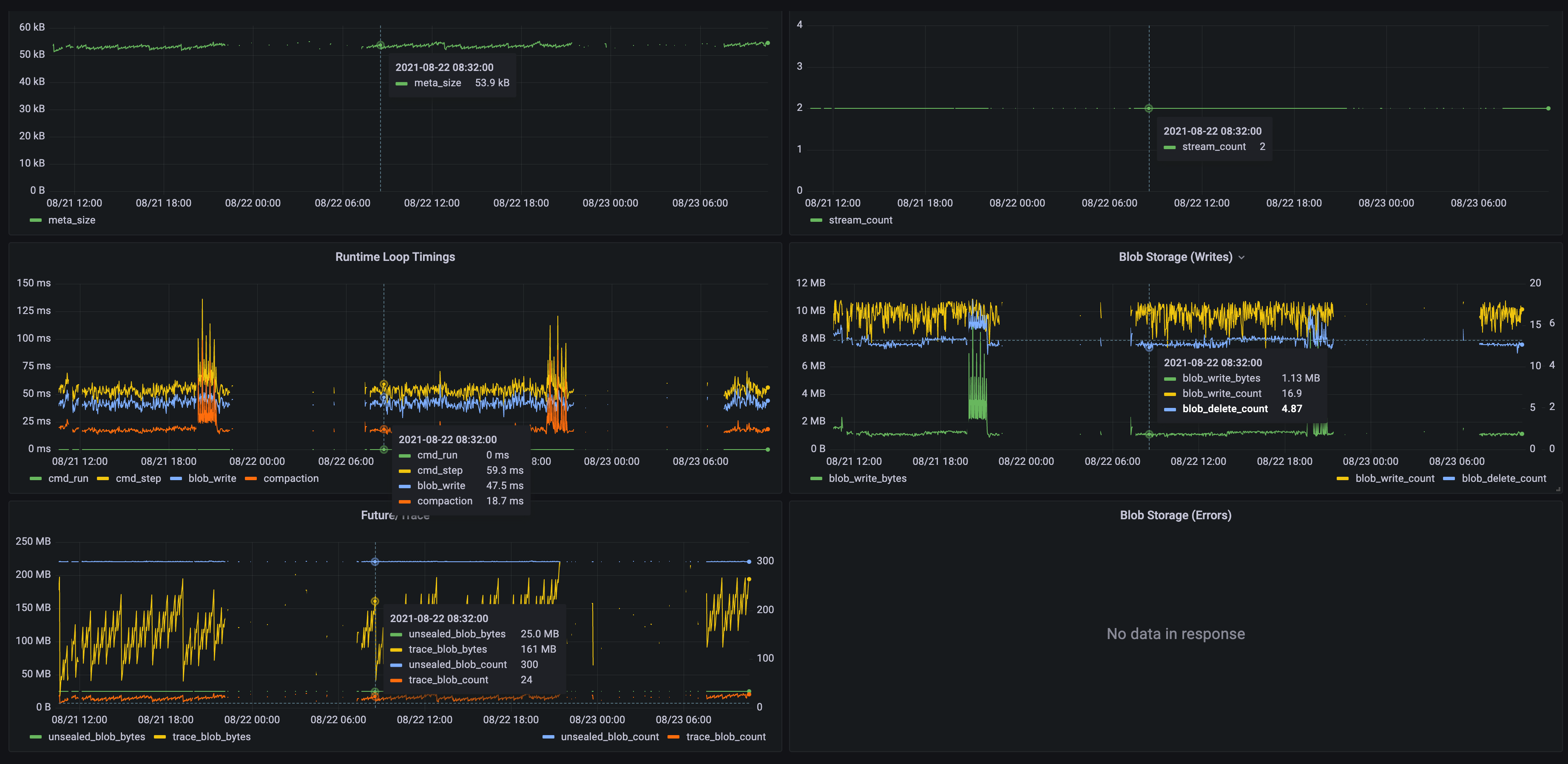 persist: initial stability/perf tuning · Issue #7902 · MaterializeInc/materialize · GitHub