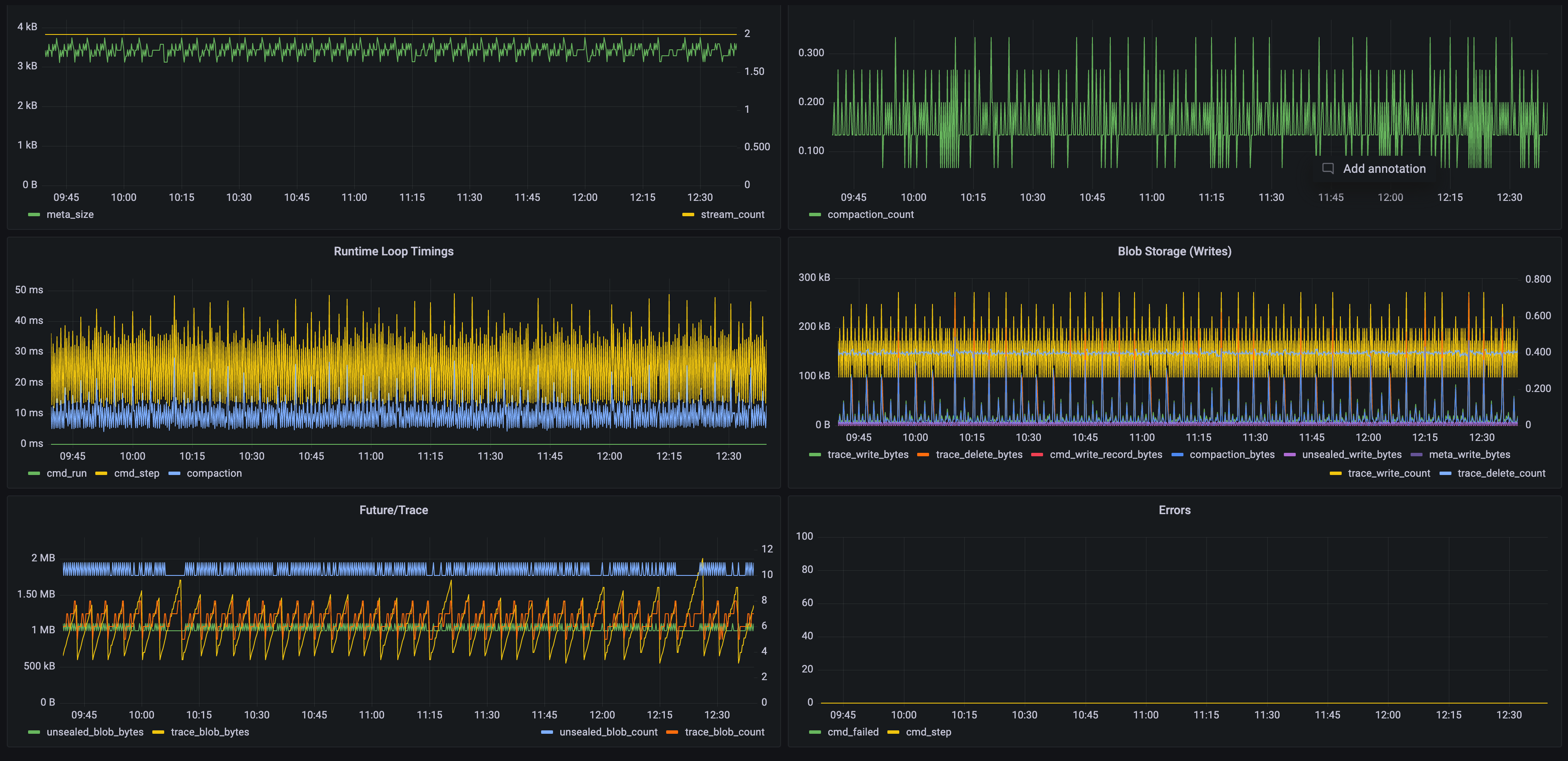 persist: initial stability/perf tuning · Issue #7902 · MaterializeInc/materialize · GitHub