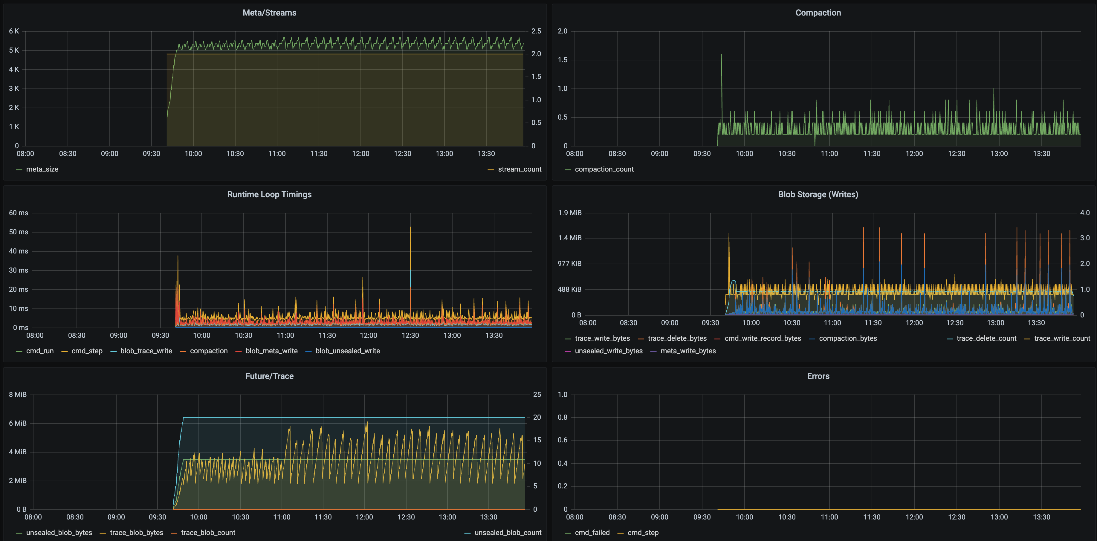 persist: initial stability/perf tuning · Issue #7902 · MaterializeInc/materialize · GitHub