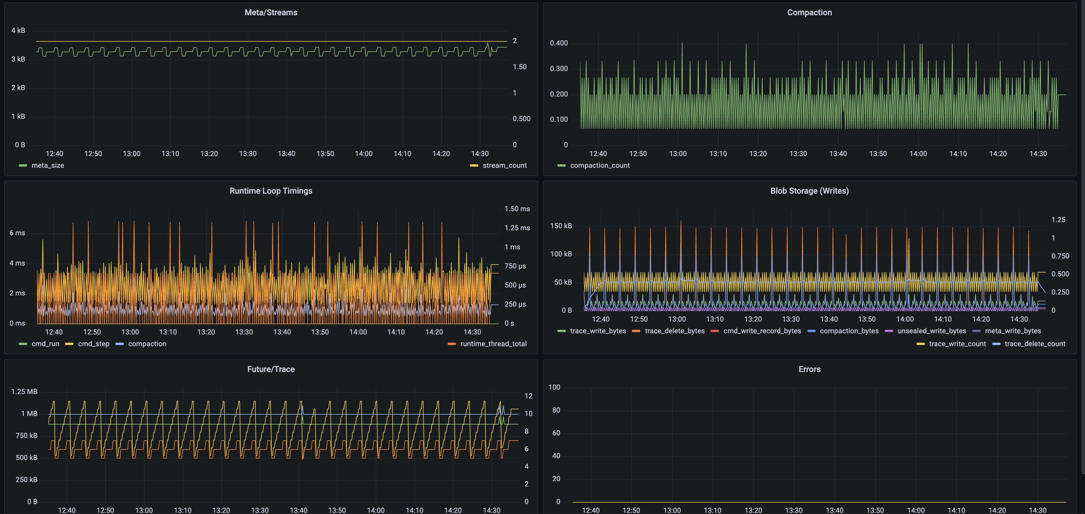 persist: initial stability/perf tuning · Issue #7902 · MaterializeInc/materialize · GitHub