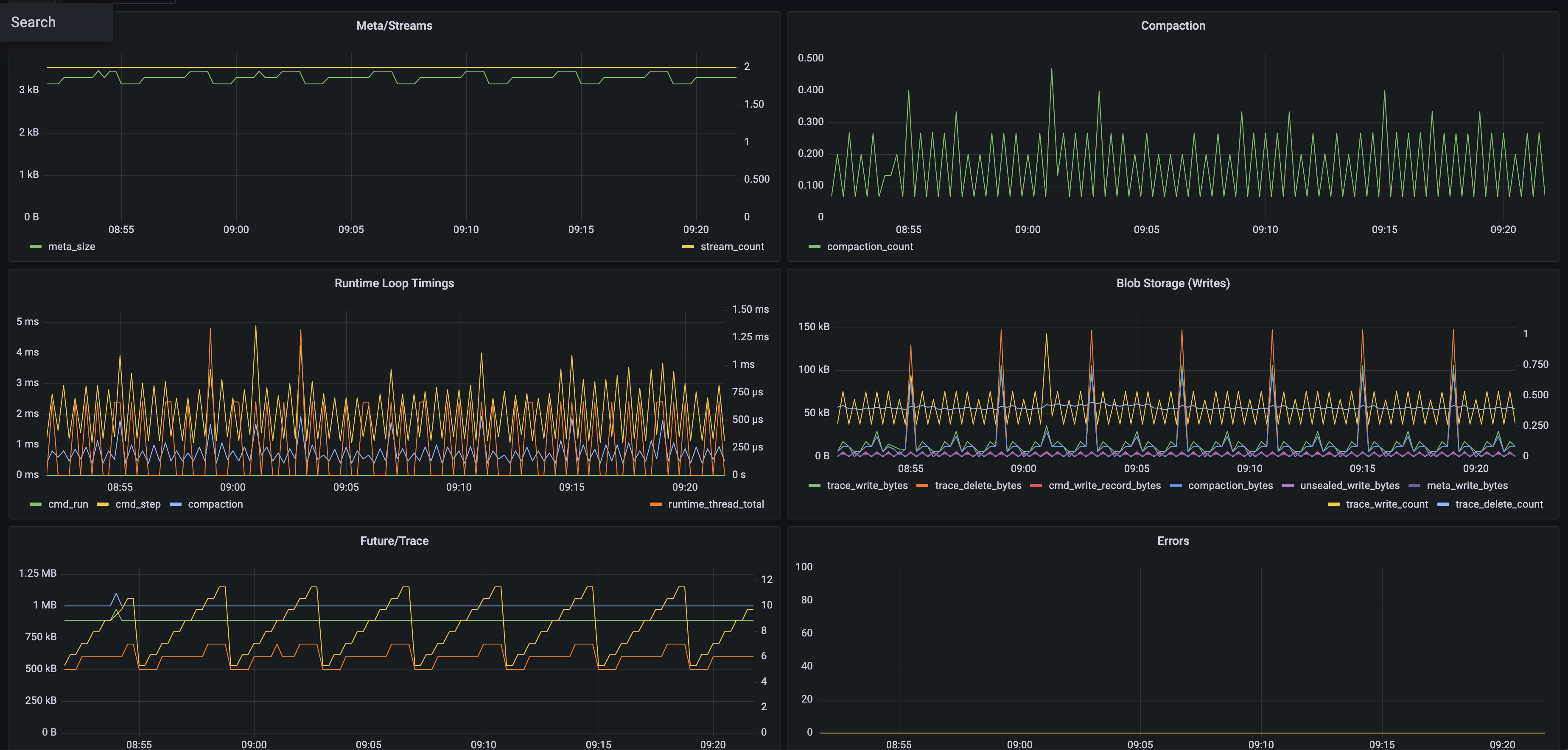 persist: initial stability/perf tuning · Issue #7902 · MaterializeInc/materialize · GitHub
