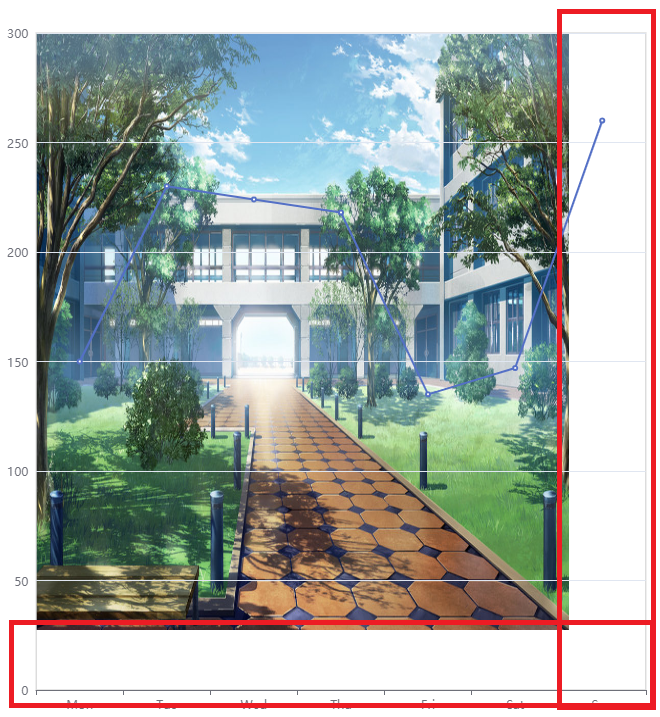 How to set the background image of grid (only the area of coordinate system except axis) · Issue ...