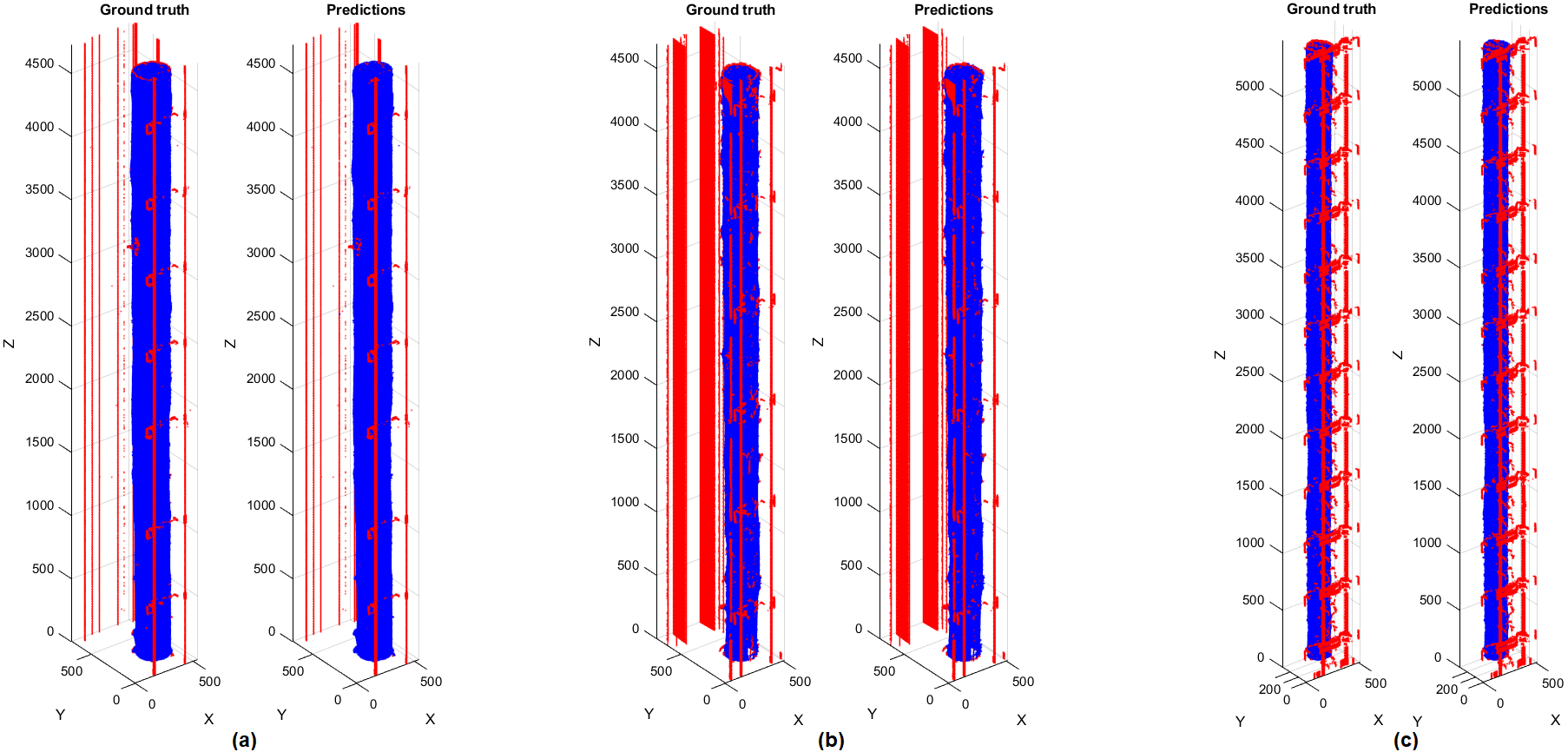GitHub - MainTechAI/3D-point-cloud-semantic-segmentation: Repository ...