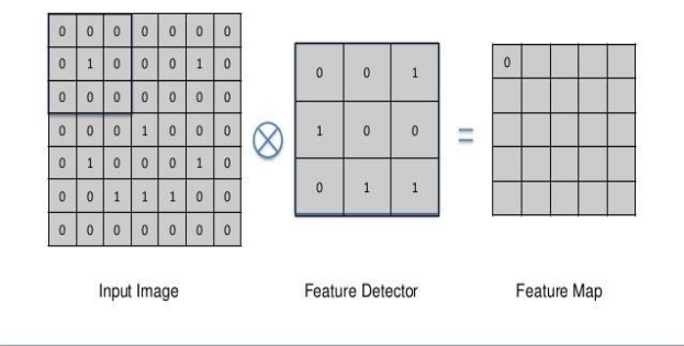 GitHub - Adhilakshmi2/Facial-Expression-to-Emoji