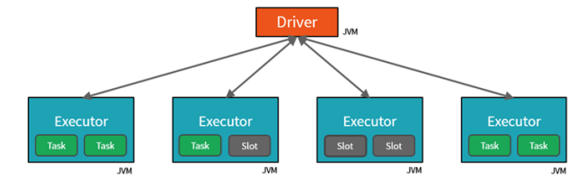 Github Padmaparamsparksql Awsglue Working Wiith Spark Sql And Aws Glue Using Jupyter
