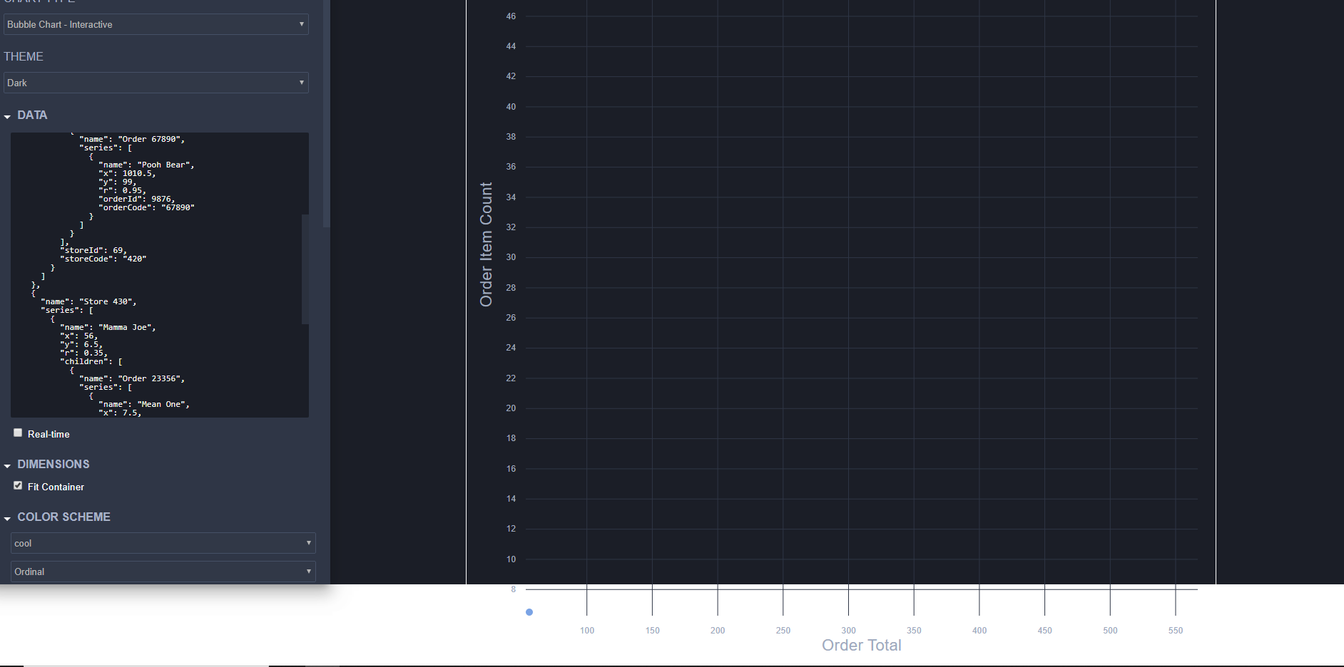 Bug after ticked Fit container · Issue #1350 · swimlane/ngx-charts · GitHub