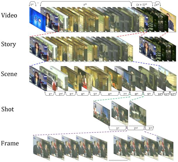 GitHub - allesanser/comparison-of-methods-shot-boundary-detection