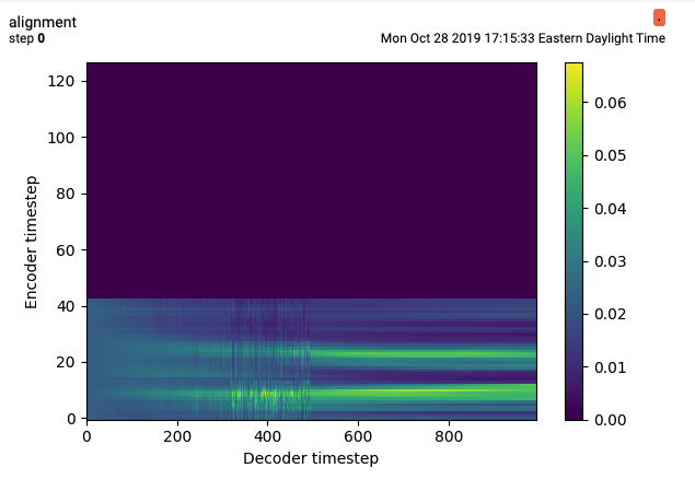 Loading spectrogram from disk and attention isn't being learned · Issue #276 · NVIDIA/tacotron2 ...