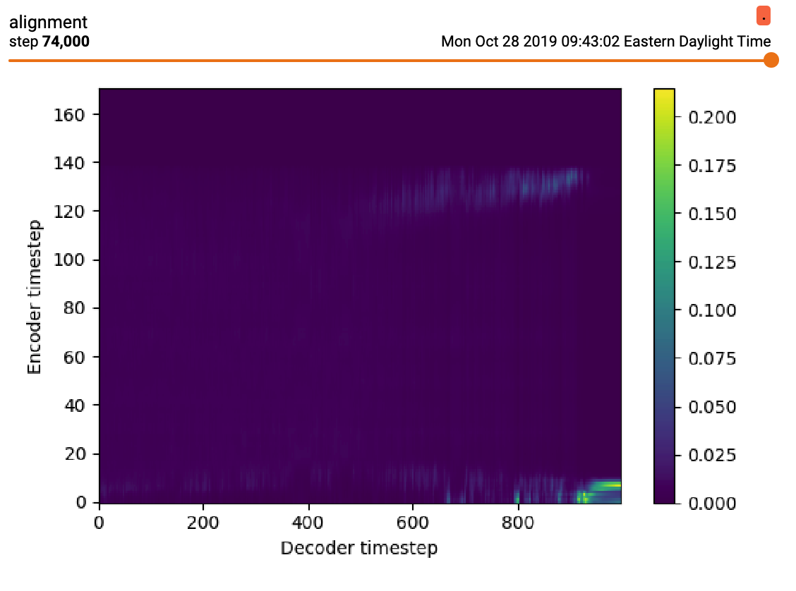 Loading spectrogram from disk and attention isn't being learned · Issue ...