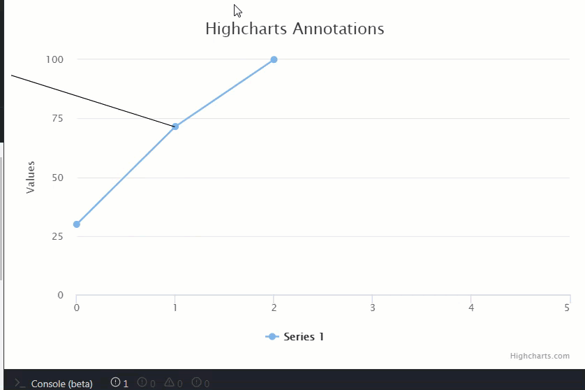 Restrict annotation box to move out of the chart Area · Issue #13926 · highcharts/highcharts ...