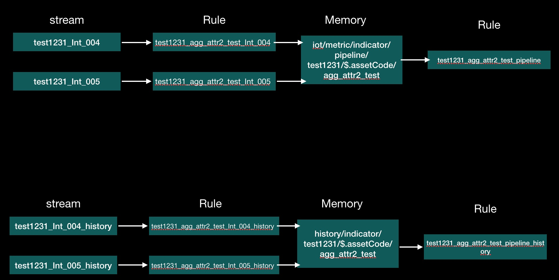 Subscription to memory topic does not take effect · Issue #1153 · lf-edge/ekuiper · GitHub