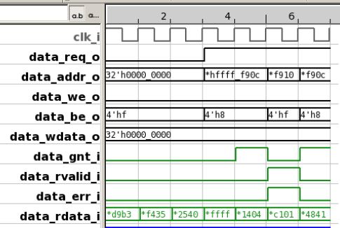 Addr && be not stable during read req · Issue #121 · lowRISC/ibex · GitHub