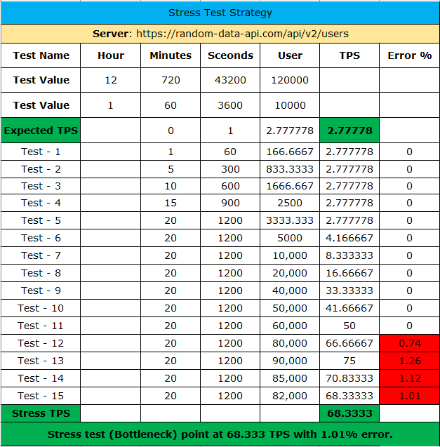 GitHub - Mosfik-Salahin/Random-User-API-Performance-Test