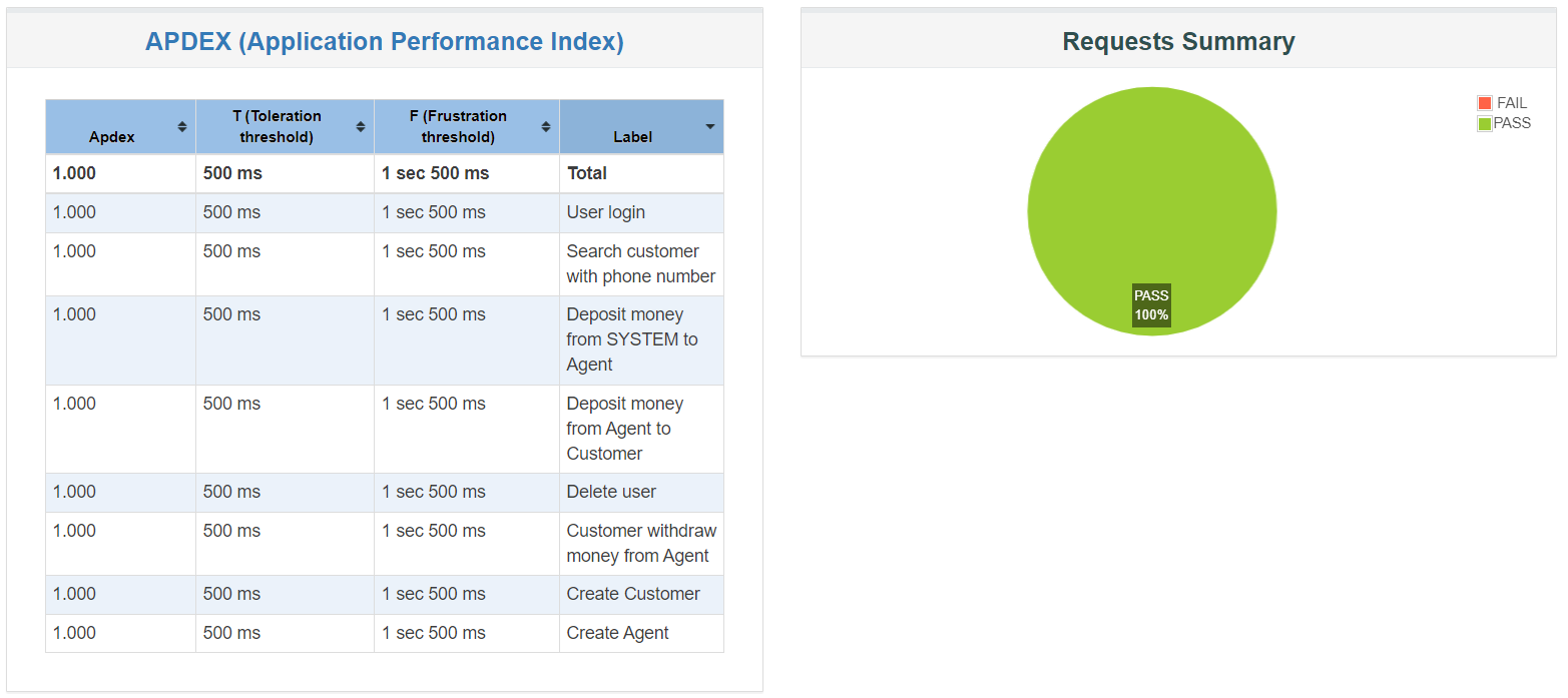 GitHub - Mosfik-Salahin/Dmoney-API-jmx
