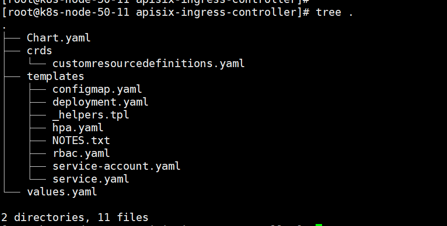 bug: ingress routing resource manifest file does not take effect 路由的资源清单文件不生效 · Issue #423 ...
