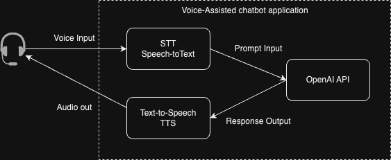 GitHub - sungbinlee/Mock-Interviewer-BE: 모의 면접: ChatGPT를 이용한 챗봇 애플리케이션 ...