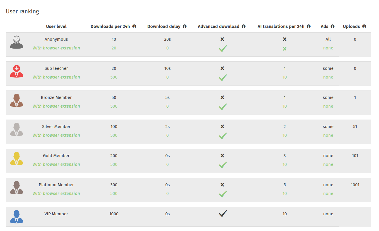 Opensubtiles API key authentication · Issue #1982 · morpheus65535/bazarr · GitHub