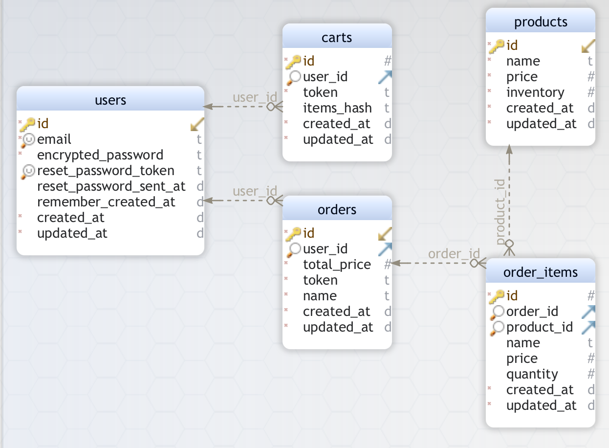 GitHub - JimmyFUFU/MyShop: shopline assignment