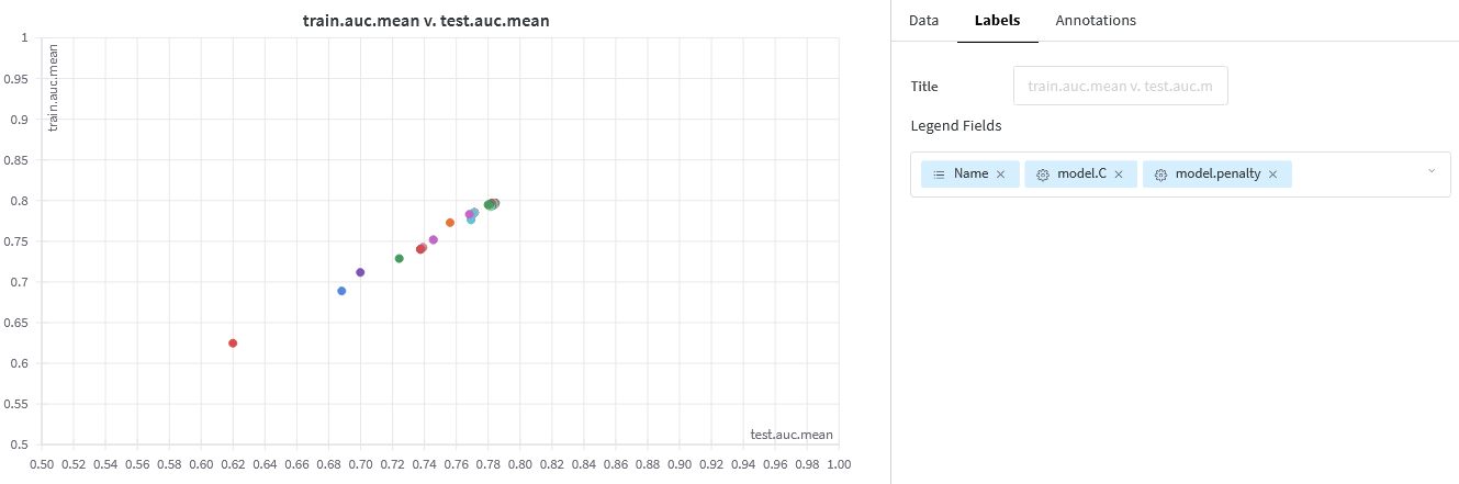 [App]: Scatterplot does not show data with missing-value labels · Issue #5343 · wandb/wandb · GitHub