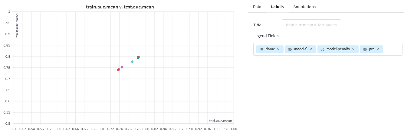[App]: Scatterplot does not show data with missing-value labels · Issue #5343 · wandb/wandb · GitHub