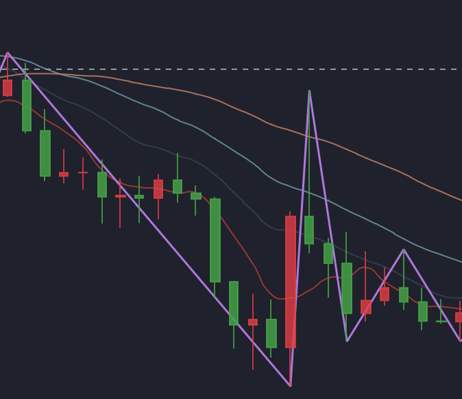 这种情况下，两根K构成一笔，是否正确。 · Issue #92 · waditu/czsc · GitHub