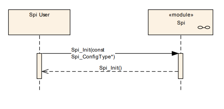 GitHub - Muhammed-El-Sayed/SPI_DRIVER_AUTOSAR