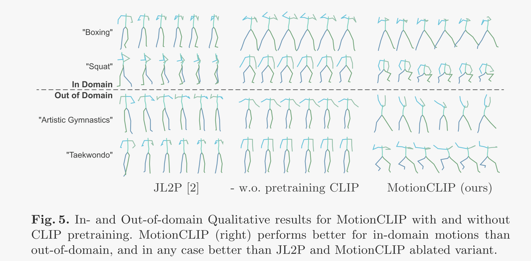continuous issue about rendering the sample · Issue #26 · GuyTevet/MotionCLIP · GitHub