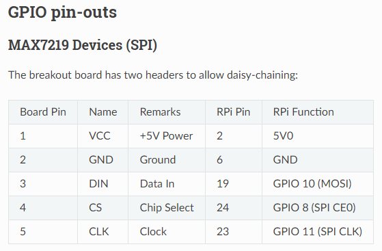 GitHub - dong881/8x8_desktopWeather: This is a useful tool that allows you to put 8x8LED on the ...