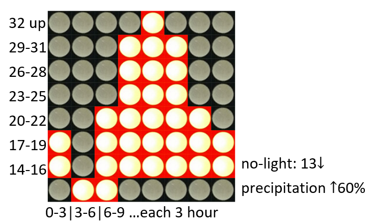 GitHub - dong881/8x8_desktopWeather: This is a useful tool that allows you to put 8x8LED on the ...