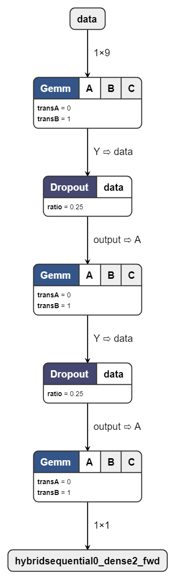 Scoring with ONNX does not work as expected · Issue #1549 · dotnet/machinelearning · GitHub