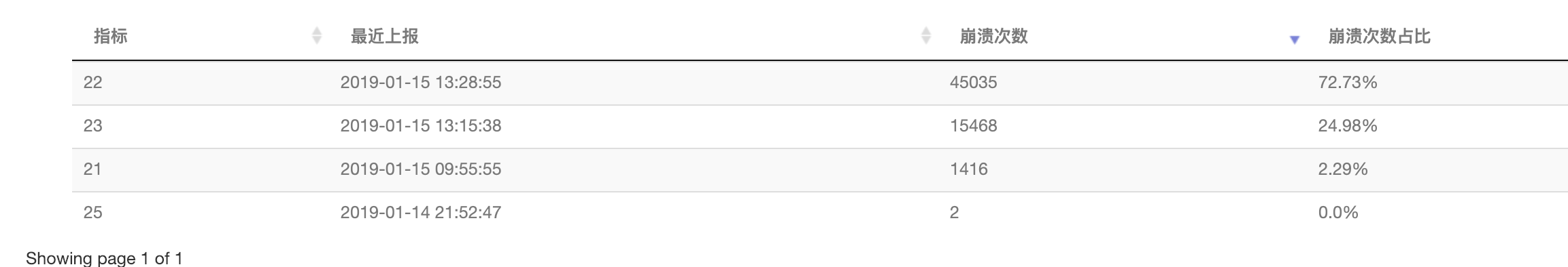 对kotlin的代码修改在合成时出现异常： must have descriptor ()V; · Issue #1005 · Tencent/tinker · GitHub