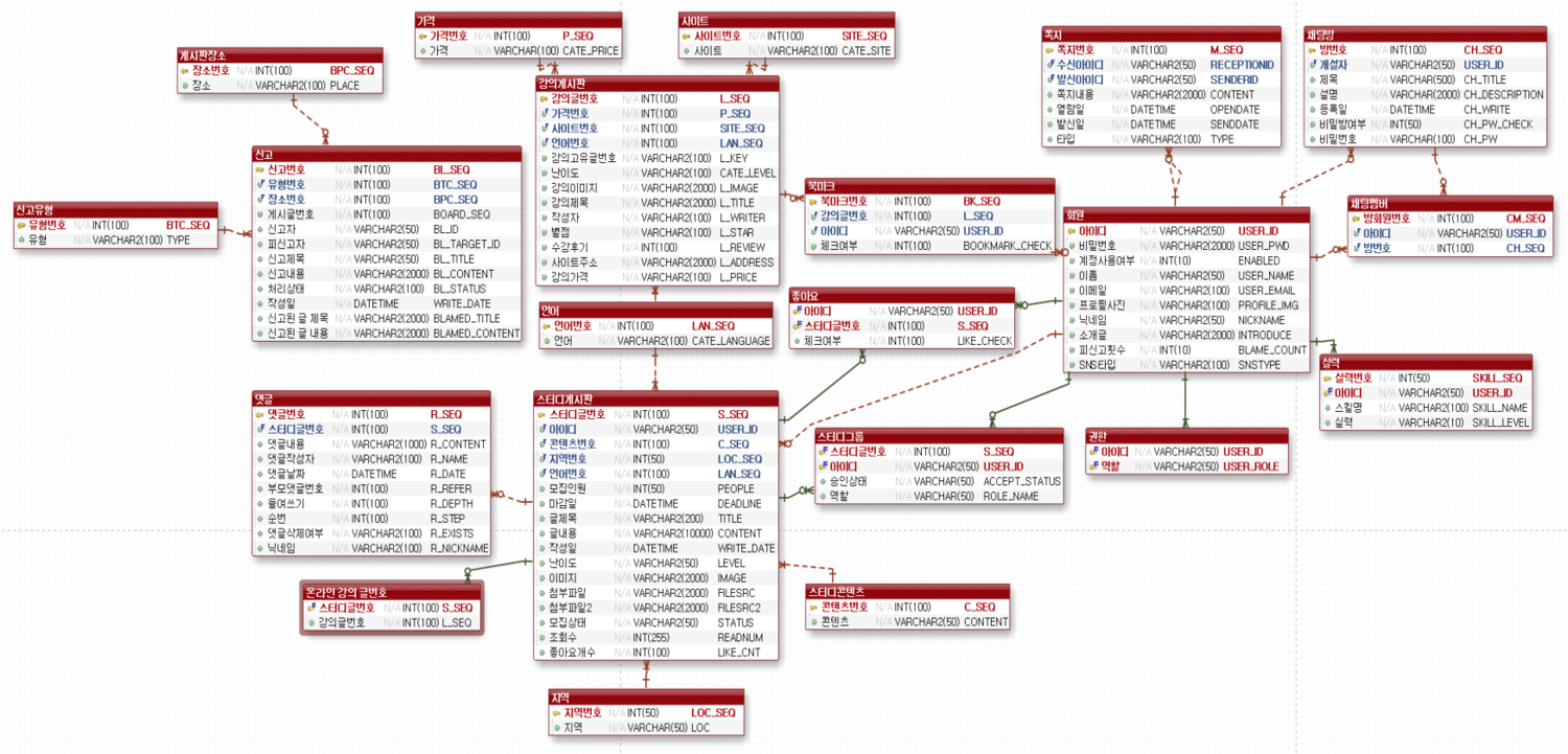GitHub - jikimee64/Spring_Web_Project: 'WeStudy' Spring Web Project