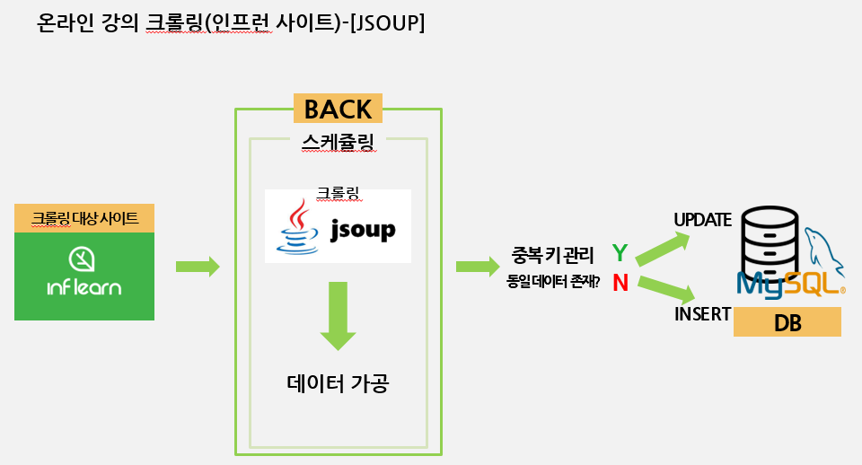 GitHub - jikimee64/Spring_Web_Project: 'WeStudy' Spring Web Project