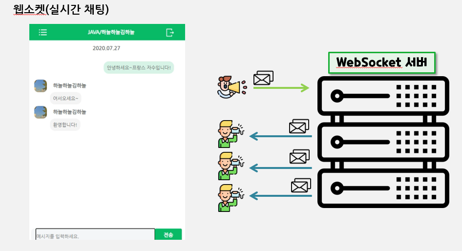 GitHub - jikimee64/Spring_Web_Project: 'WeStudy' Spring Web Project